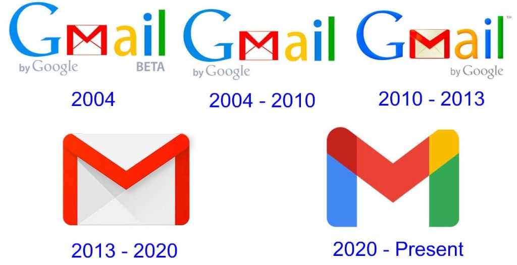 A Comprehensive Guide to Gmail Icons - Iconizer Blog